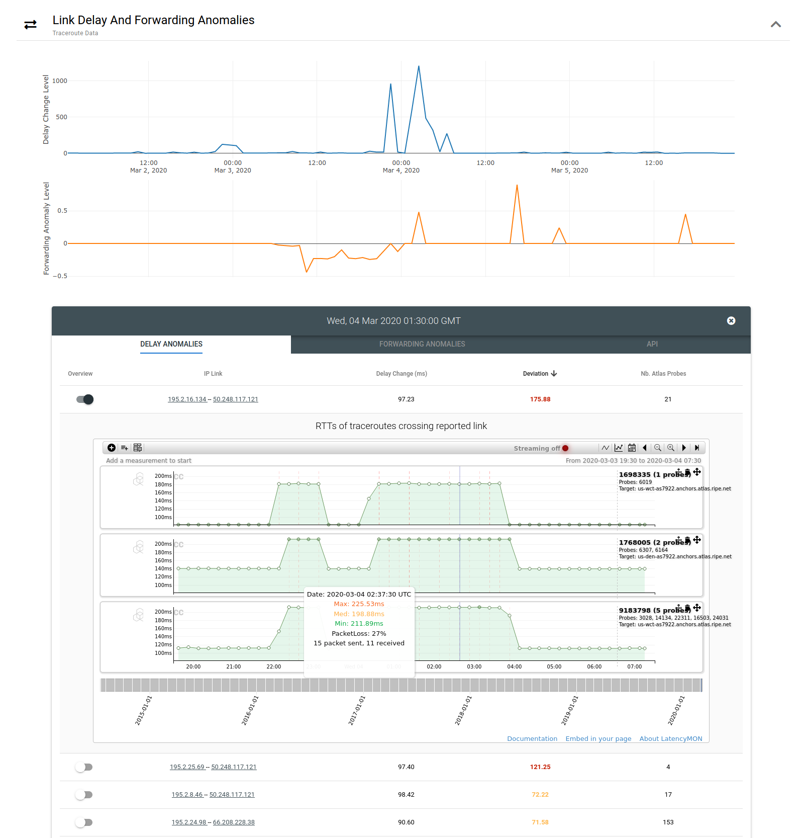 Internet Health Report